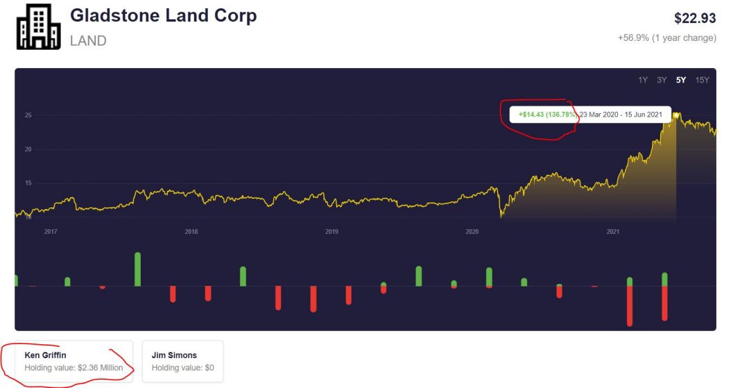 Michael Burry is Investing into Water | 3 Ways you can too ...