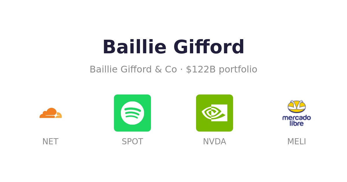 Baillie Gifford West Court at Joyce Kelly blog