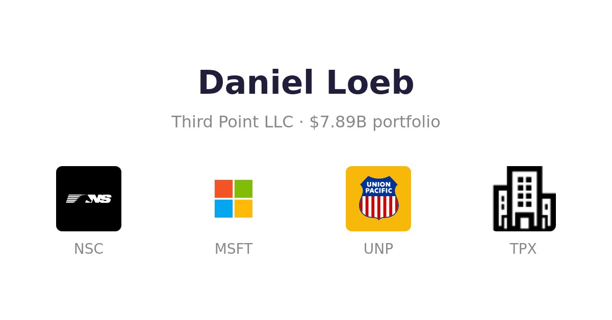 $8B Daniel Loeb Portfolio / Third Point LLC Holdings