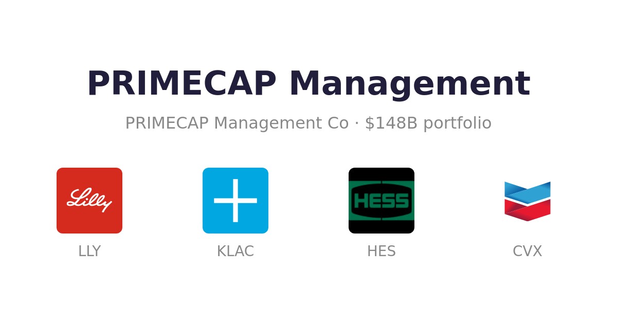 $149B PRIMECAP Management Portfolio / PRIMECAP Management Co Holdings