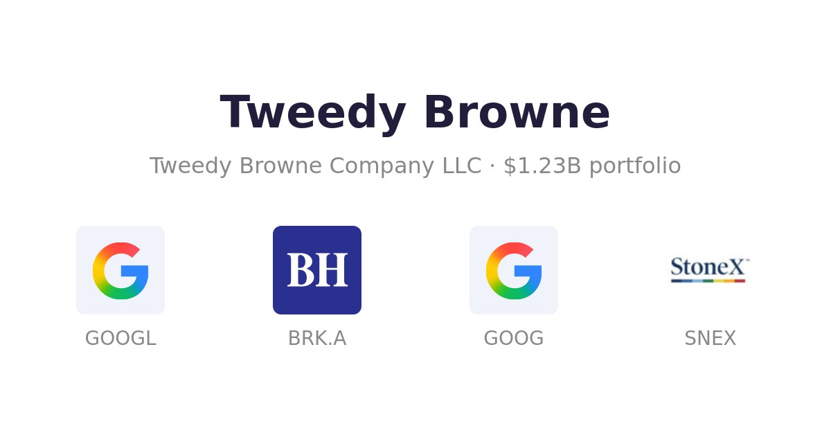 $1B Tweedy Browne Portfolio / Tweedy Browne Company LLC Holdings