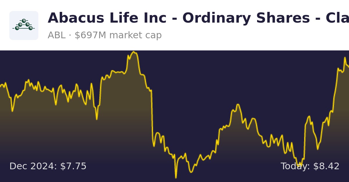 Abacus Life (ABL) | Finance information