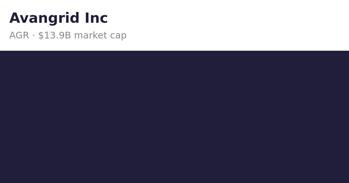 Avangrid (AGR) | Finance information