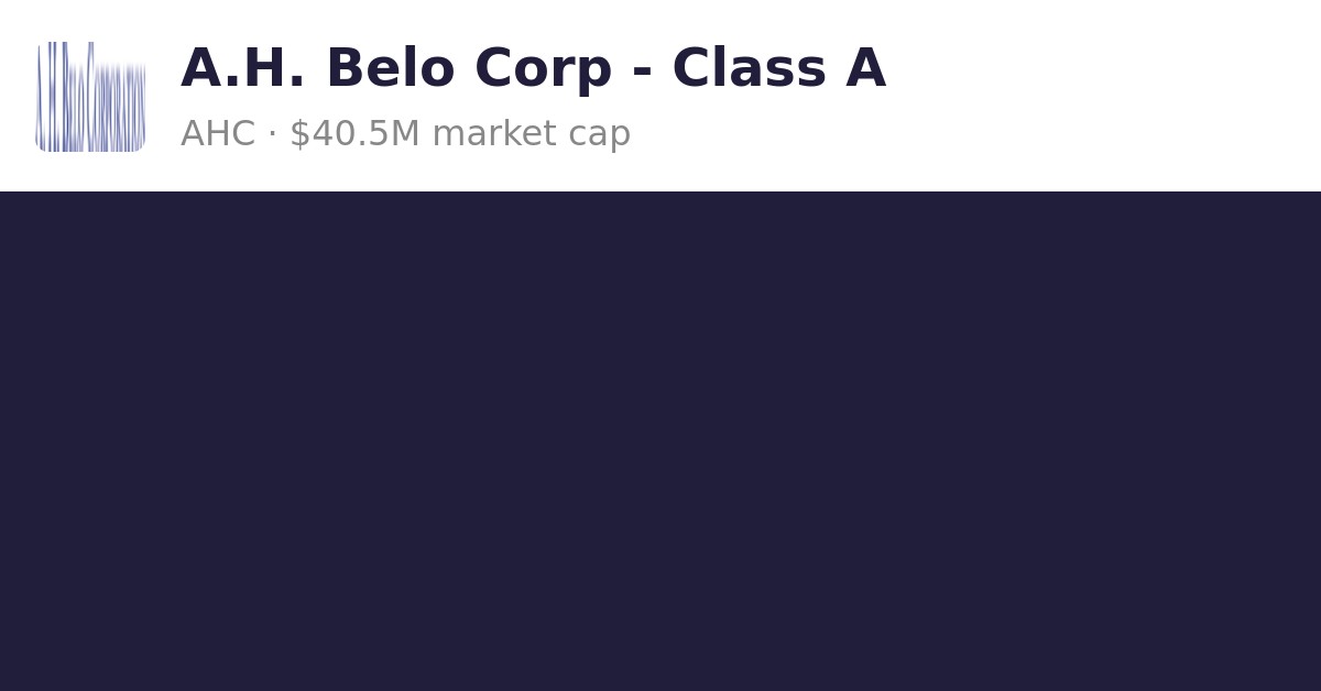 A.H. Belo Corp (AHC) | Finance information