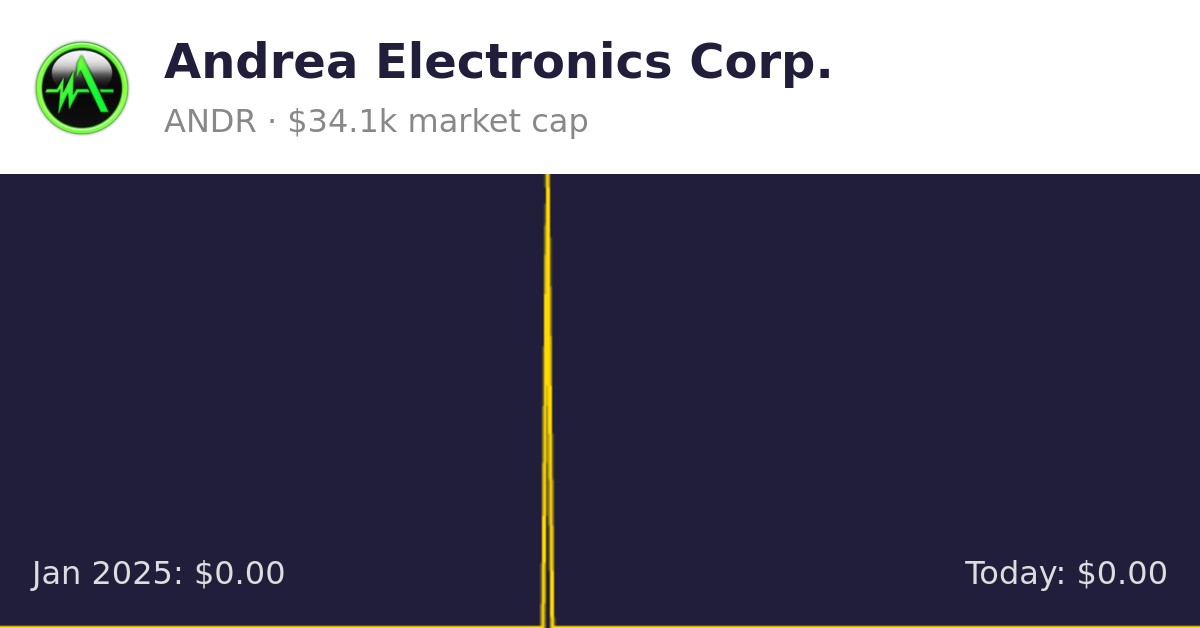 Andrea Electronics (ANDR) | Finance information