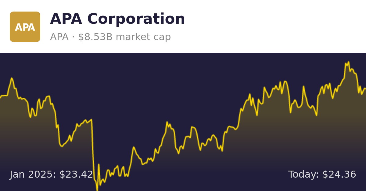 APA (APA) | Finance information