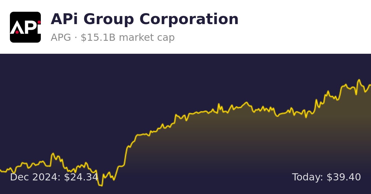 APi Group (APG) | Finance information