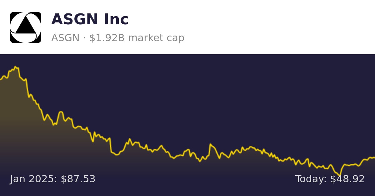 ASGN (ASGN) | Finance information