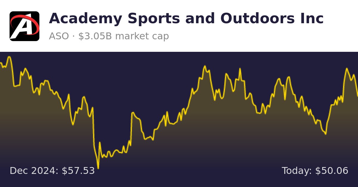 Academy Sports and Outdoors (ASO) | Finance information