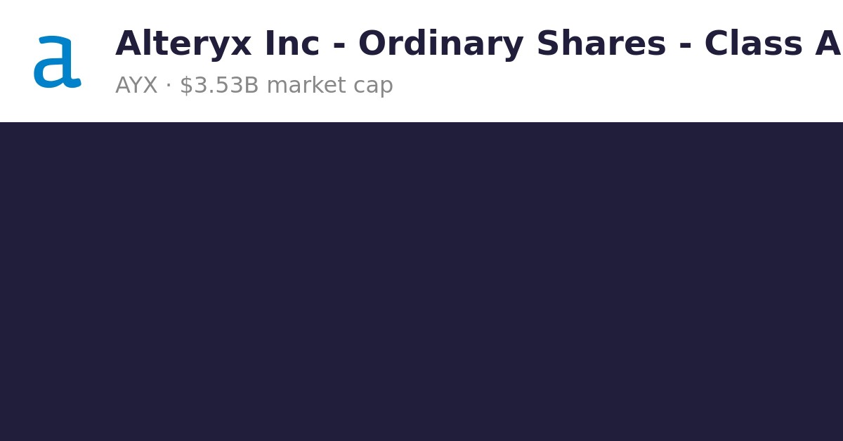 Alteryx (AYX) | Finance information