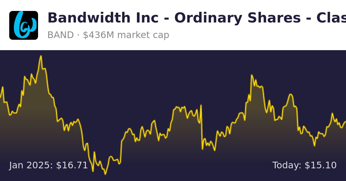 Bandwidth (BAND) | Finance information