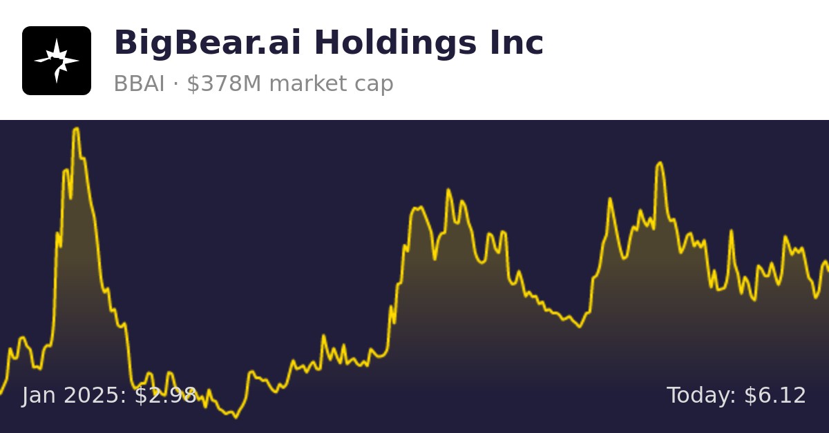 BigBear.ai Holdings (BBAI) | Finance information