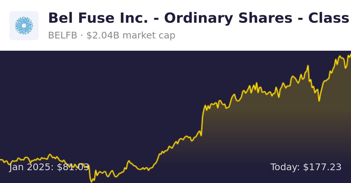Bel Fuse (BELFB) | Finance information