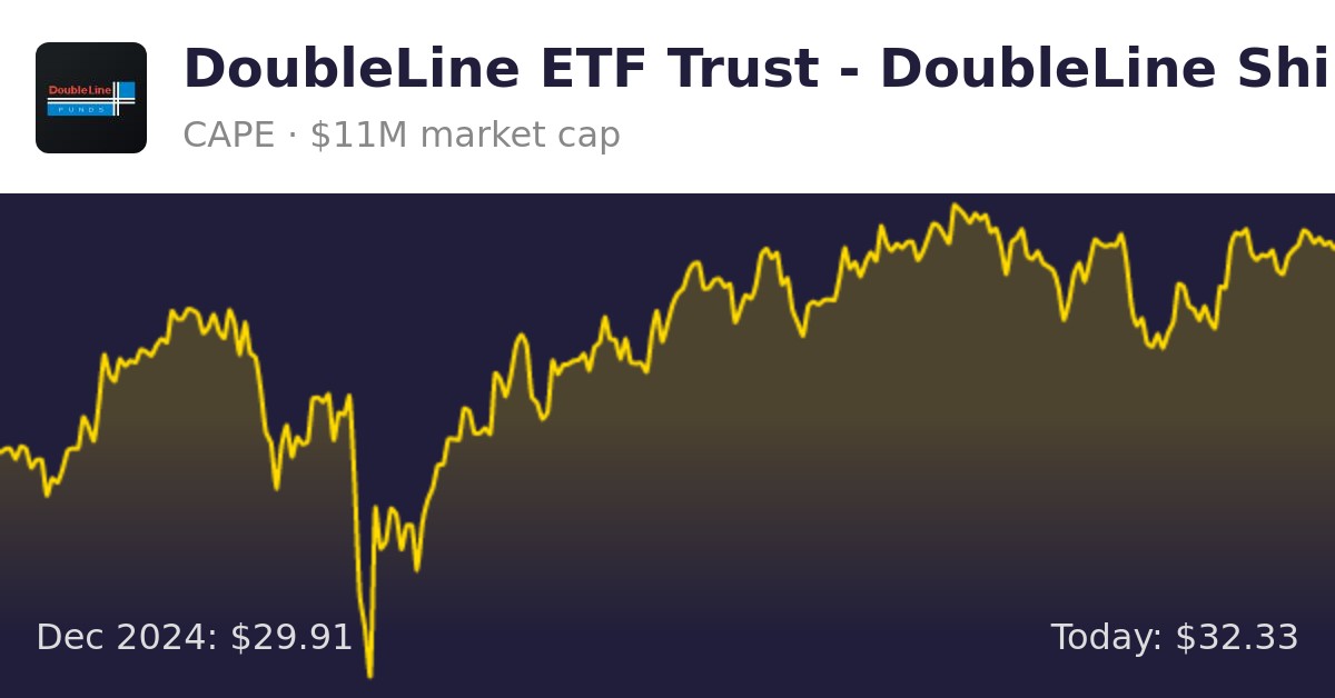 DoubleLine ETF Trust - DoubleLine Shiller CAPE U.S. Equities ETF