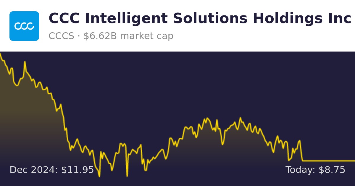 CCC Intelligent Solutions Holdings (CCCS) | Finance information