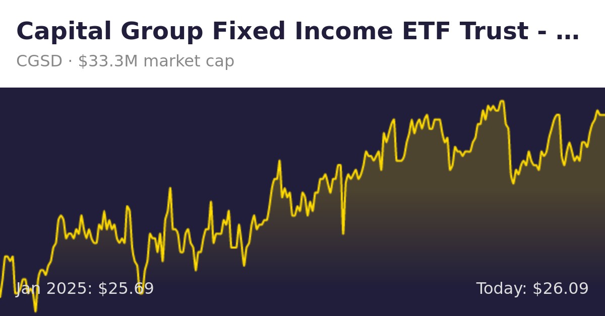 Capital Group Fixed Income ETF Trust - Capital Group Short Duration