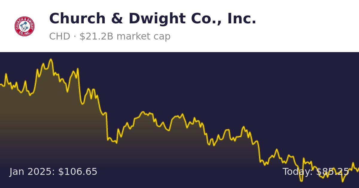 Church & Dwight , Inc. (CHD) | Finance information