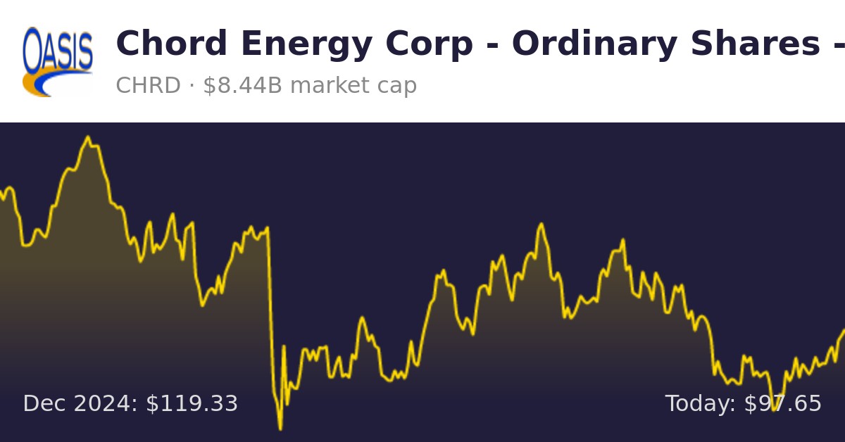 Chord Energy Corp Target Price (CHRD)