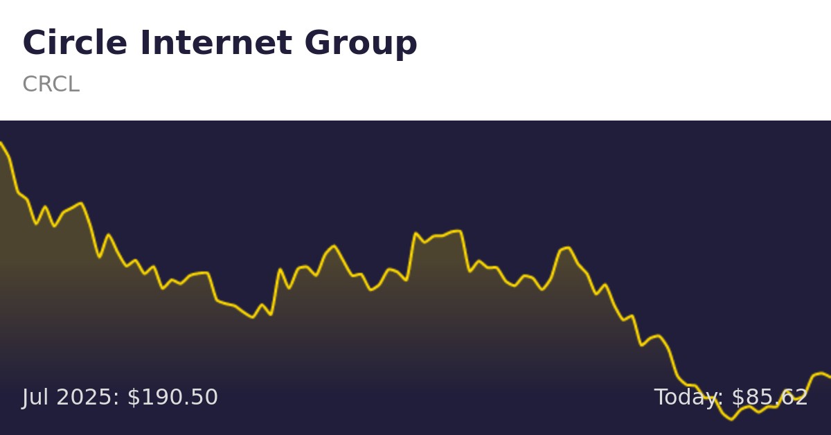 Circle Internet Group (CRCL) | Finance information