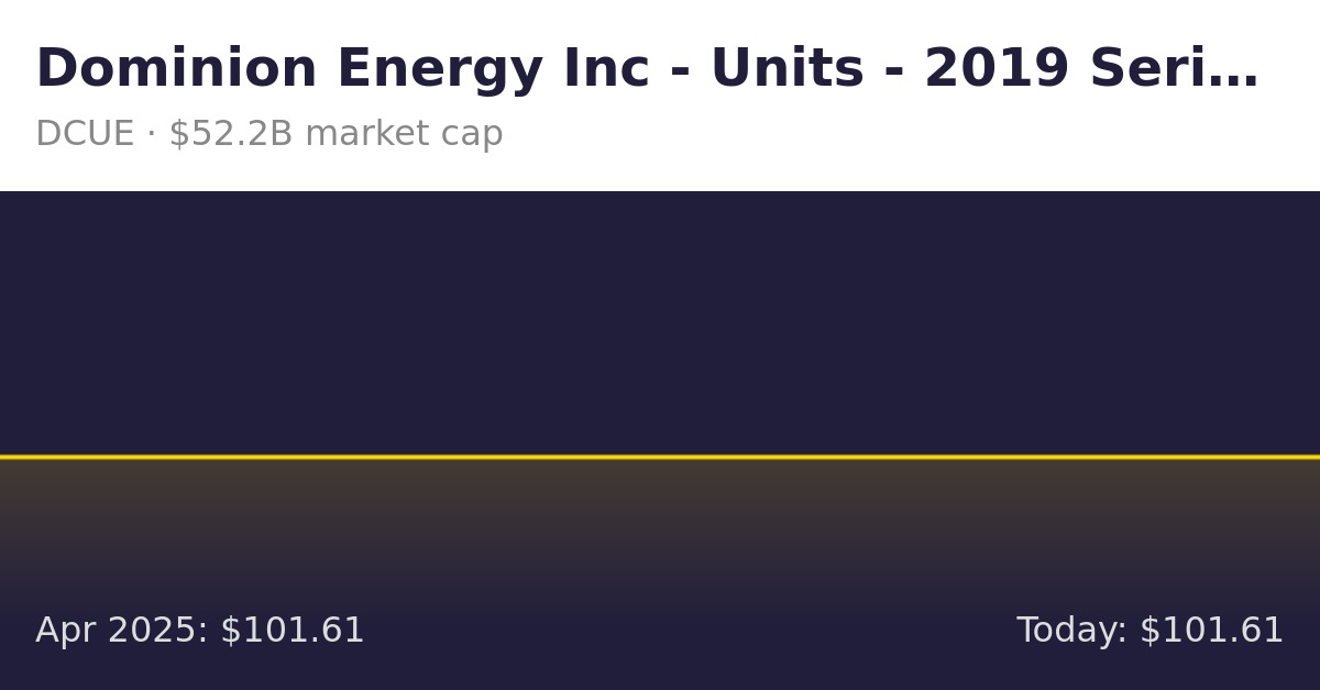 Dominion Energy- Units - 2019 Series A (DCUE) | Finance information