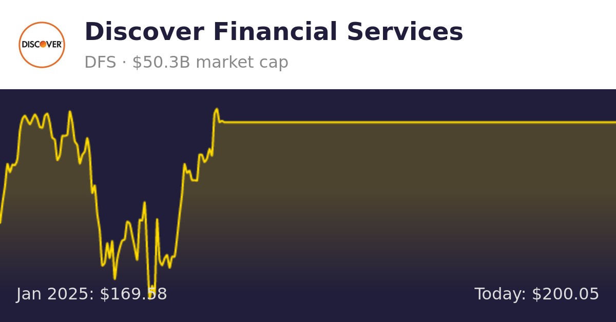Discover Financial Services (DFS) | Finance information