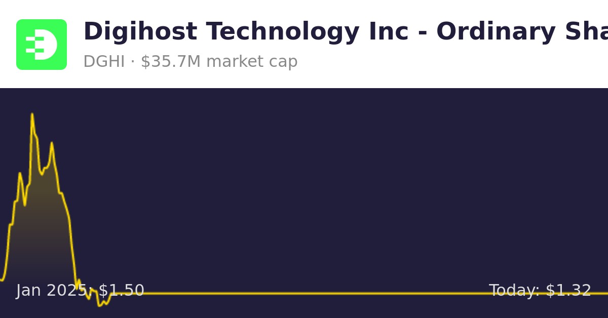 Digihost Technology (DGHI) | Finance information