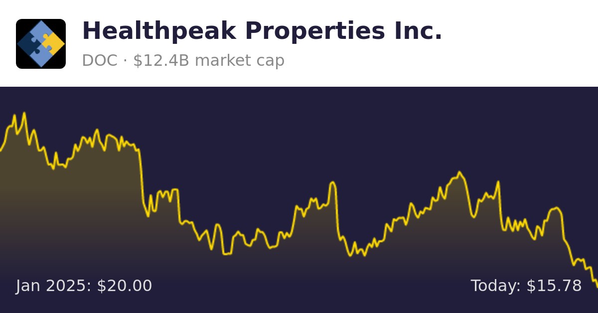 Healthpeak Properties (DOC) | Finance information