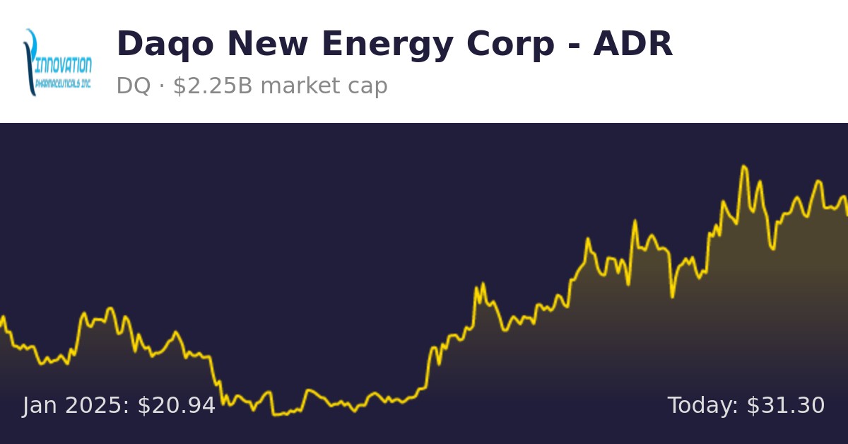 Daqo New Energy Corp (DQ) | Finance information