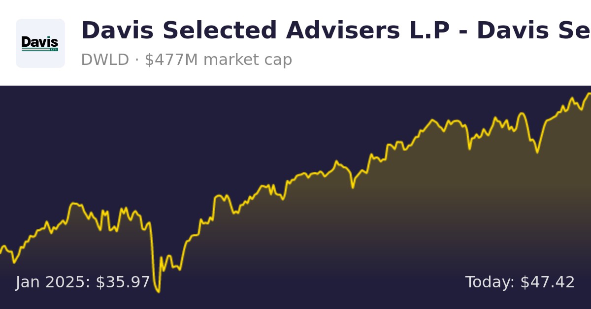 Davis Selected Advisers L.P - Davis Select Worldwide ETF (DWLD)