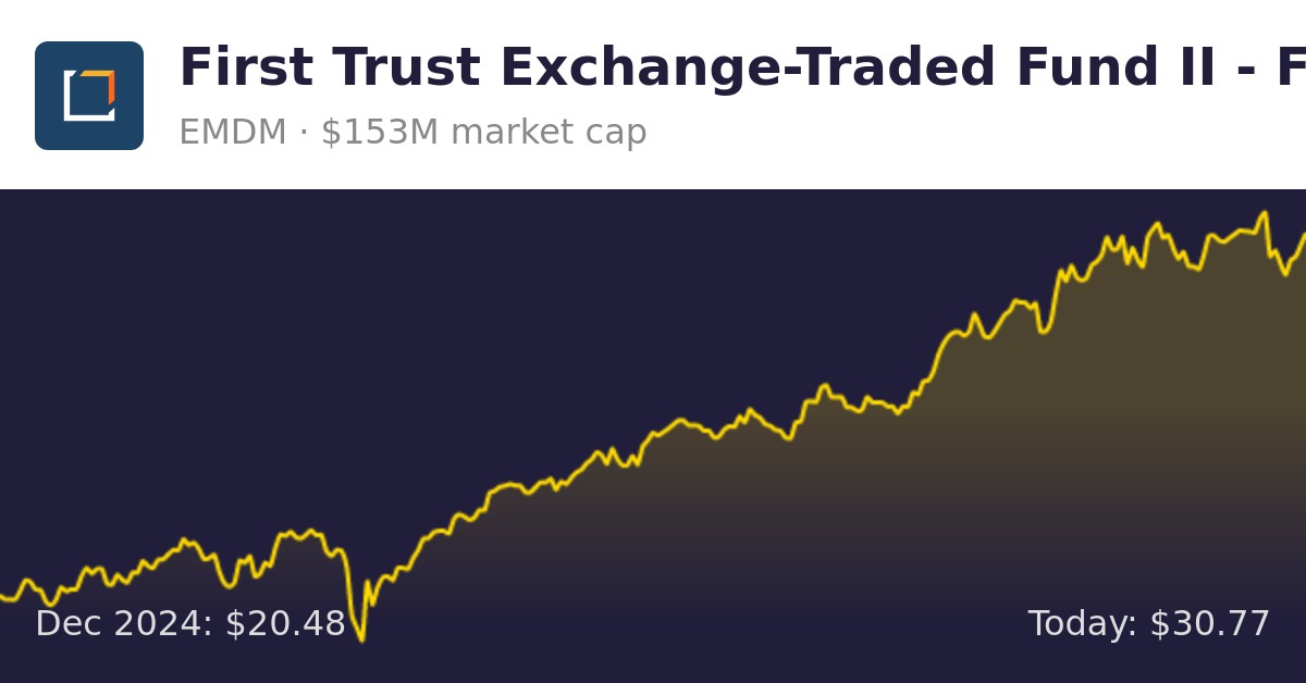 First Trust Exchange-Traded Fund II - First Trust Bloomberg Emerging