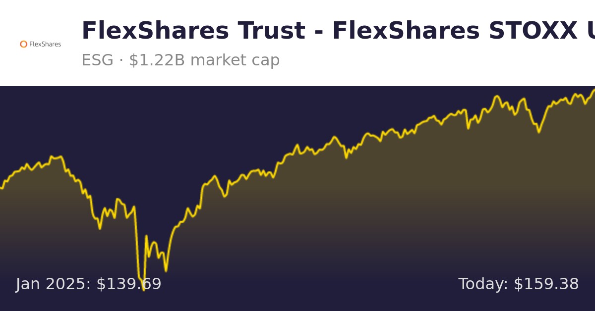 FlexShares Trust - FlexShares STOXX US ESG Select Index Fund (ESG)