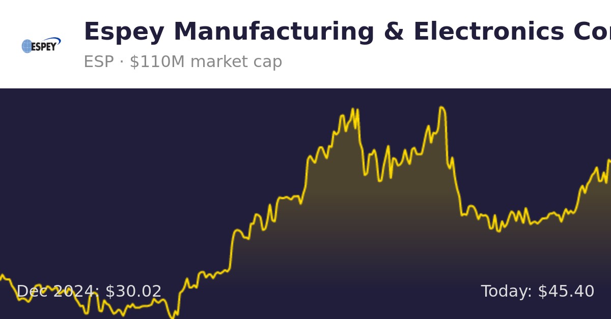 Espey Manufacturing & Electronics (ESP) | Finance information