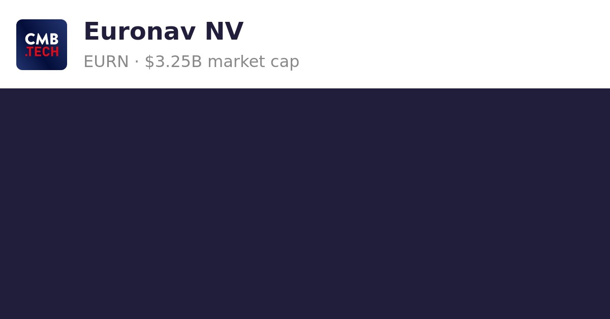 Euronav NV (EURN) | Finance information