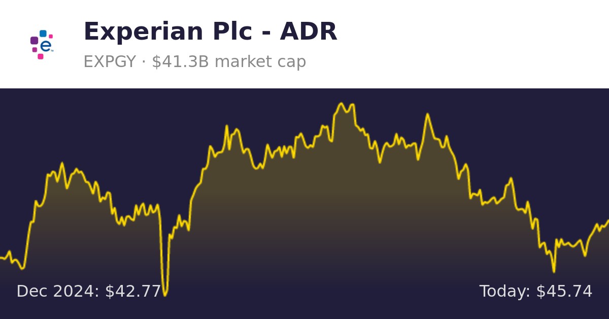 Experian Plc (EXPGY) | Finance information