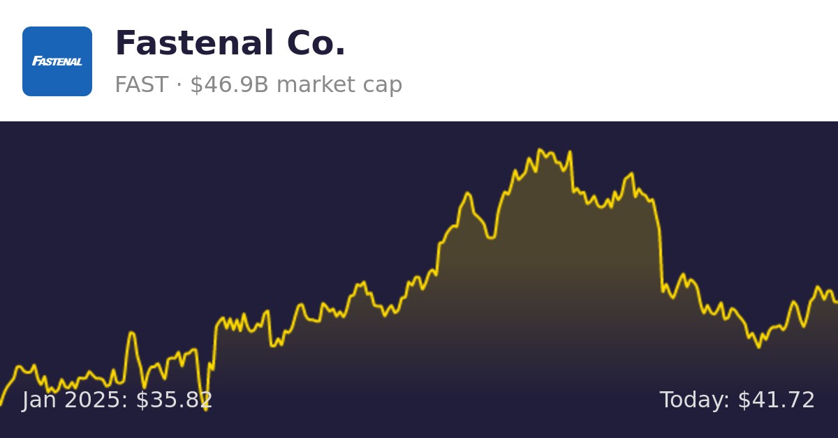 Fastenal Target Price (FAST)