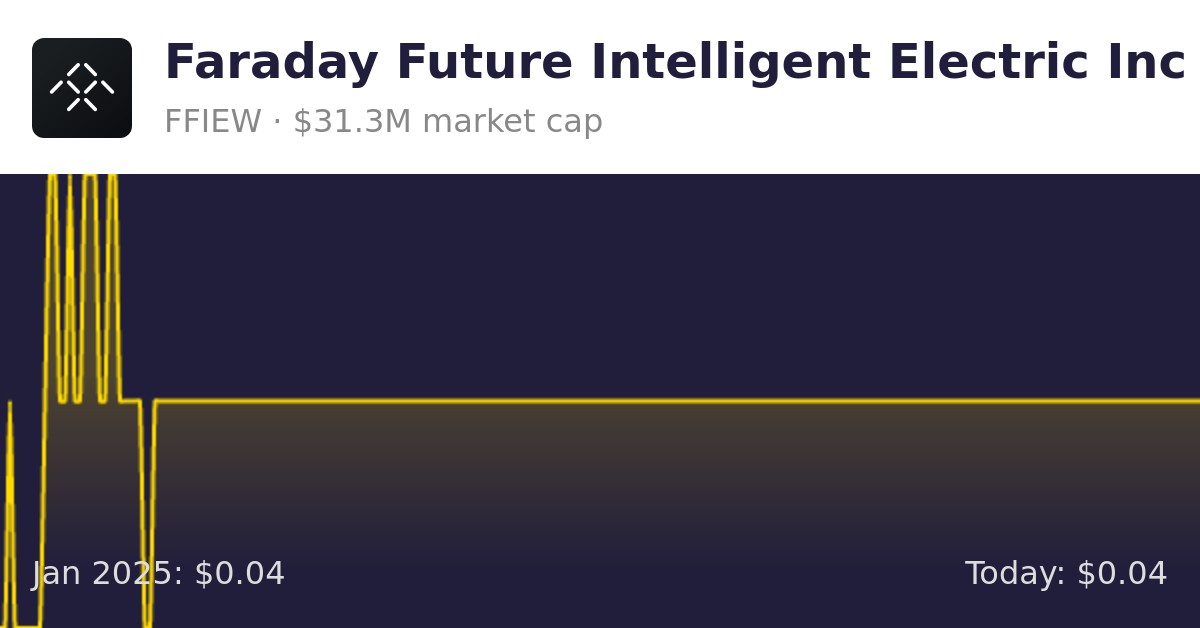 Faraday Future Intelligent Electric- Warrants (21/07/2026) (FFIEW)