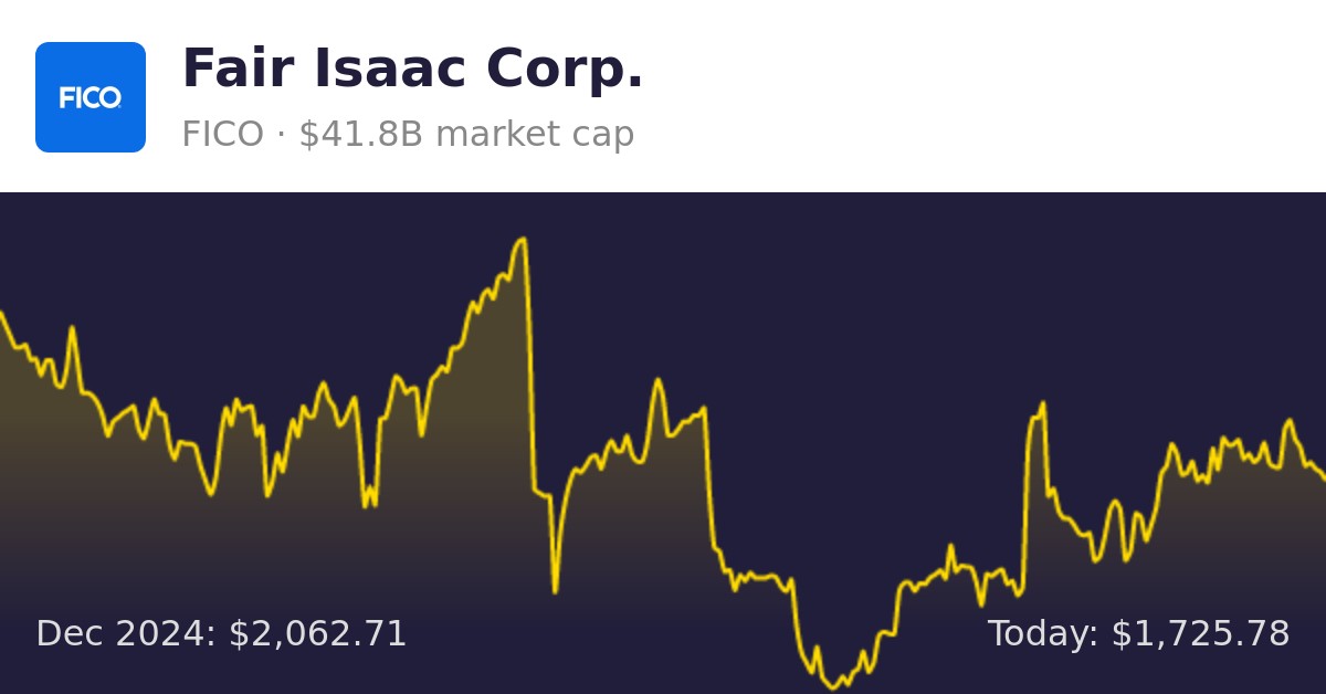 Fair Isaac (FICO) | Finance information