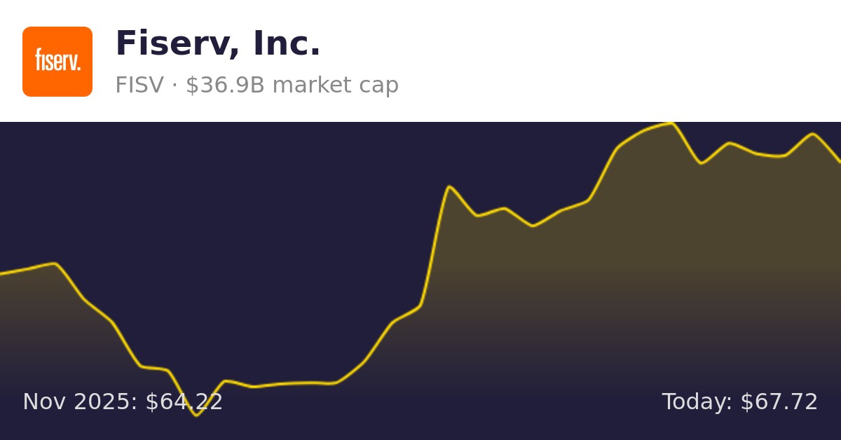 Fiserv (FISV) | Finance information