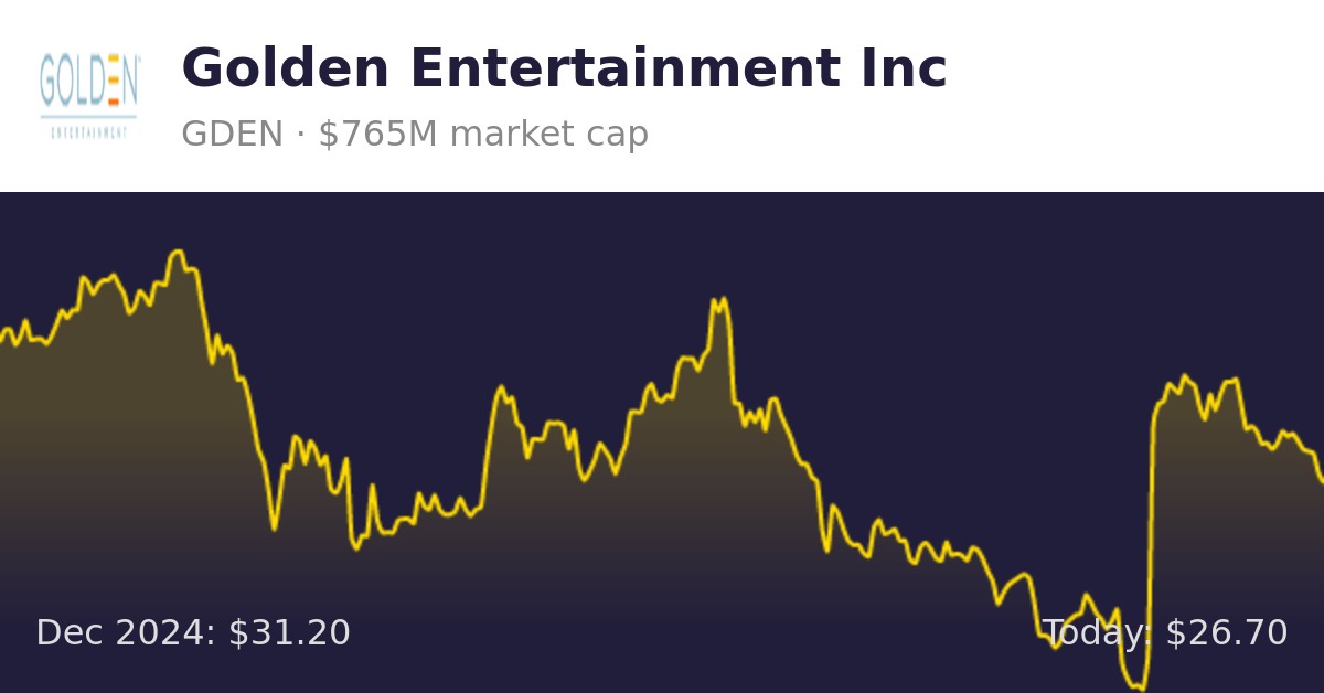 Golden Entertainment (GDEN) | Finance information