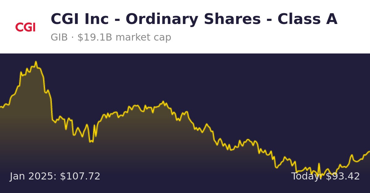 CGI Target Price (GIB)
