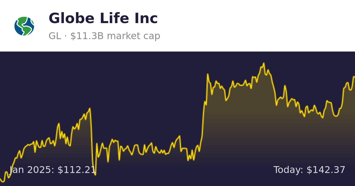Globe Life (GL) | Finance information