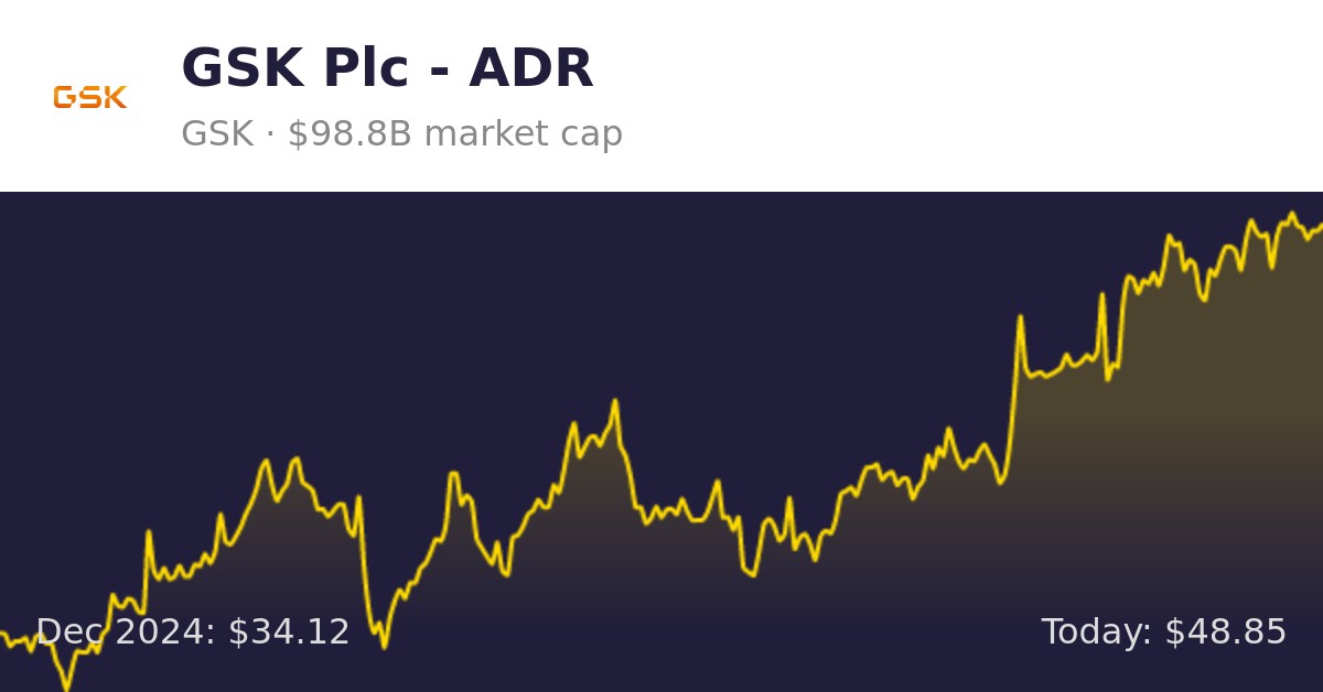 GSK Plc (GSK) | Finance information