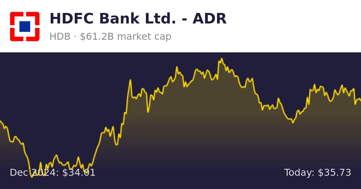HDFC Bank Ltd. (HDB) | Finance information