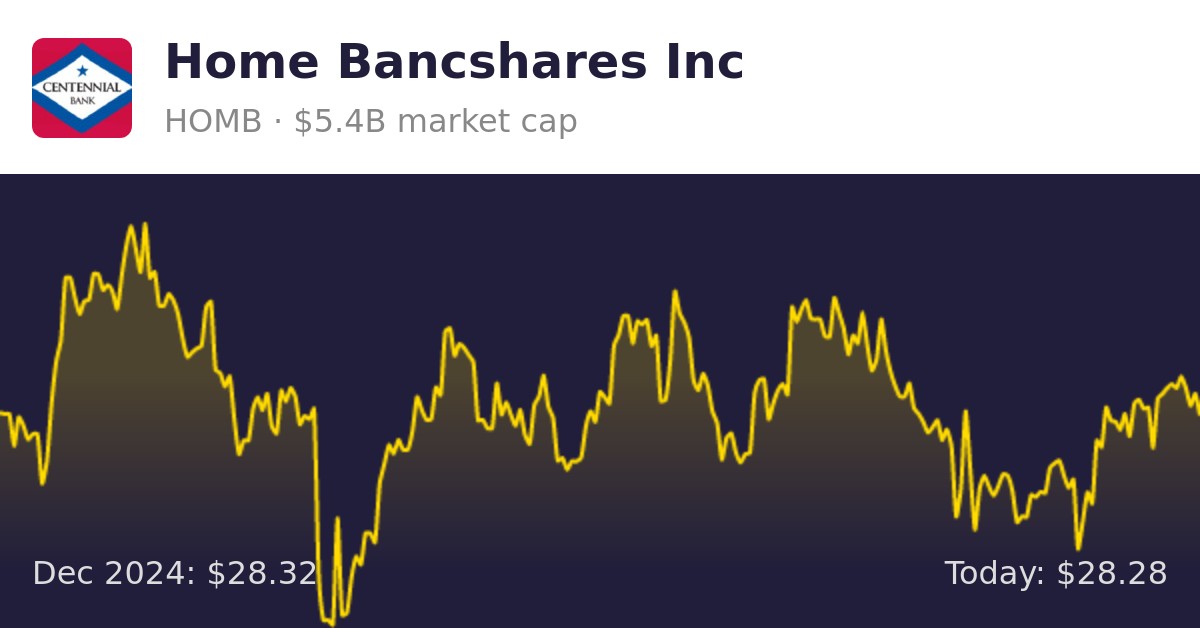 Home Bancshares Target Price (HOMB)