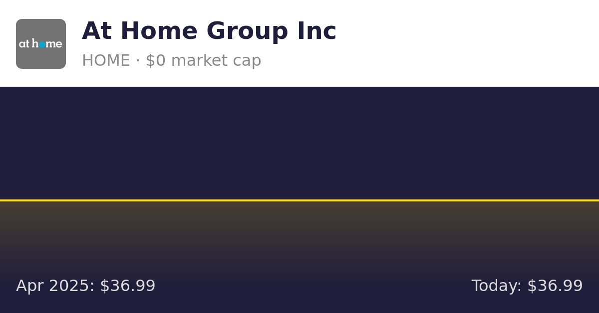 At Home Group (HOME) | Finance information