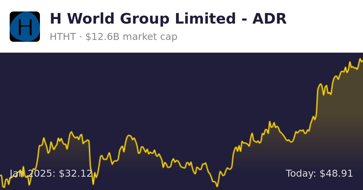H World Group Limited (HTHT) | Finance information