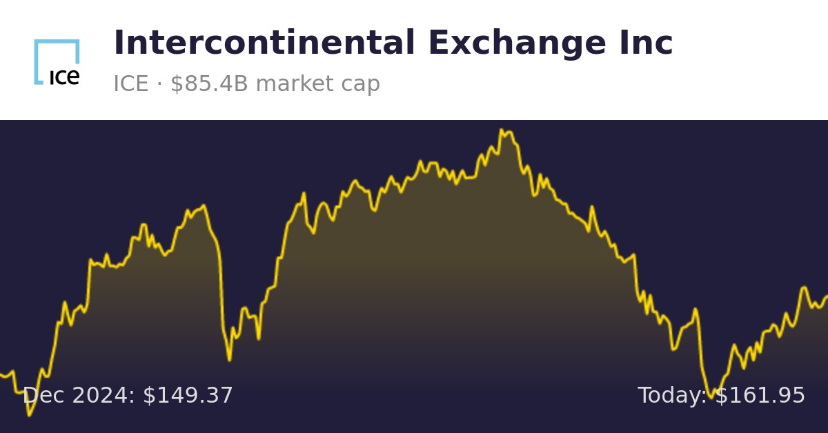 Intercontinental Exchange (ICE) | Finance information
