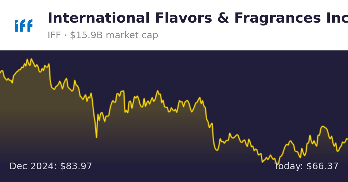 International Flavors & Fragrances (IFF) | Finance information