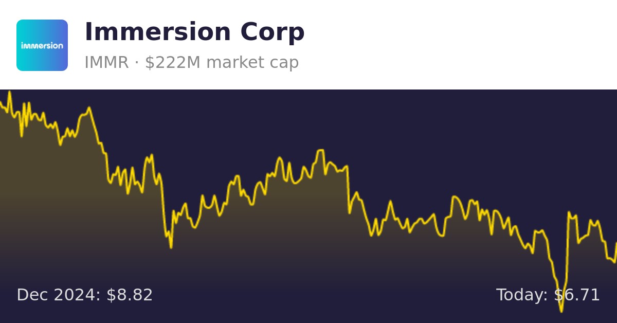 Immersion (IMMR) | Finance information