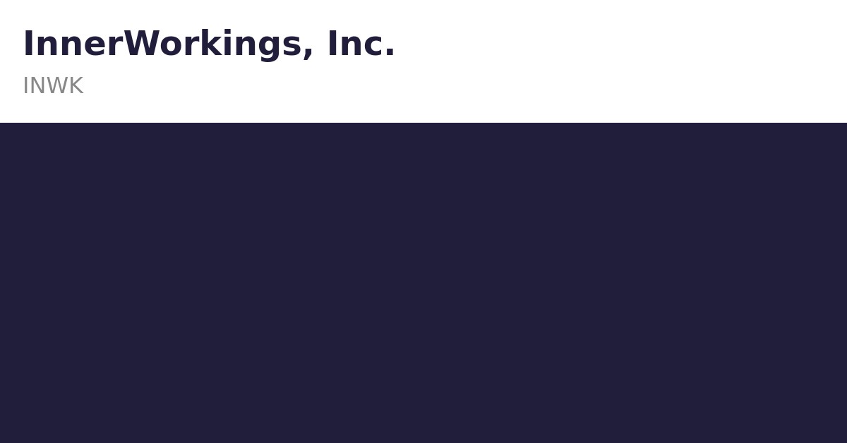 InnerWorkings (INWK) | Finance information